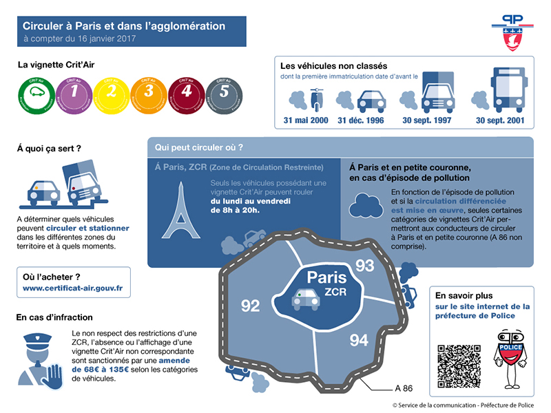 Mesures concernant la circulation - Métropole Grand Paris - Bison Futé